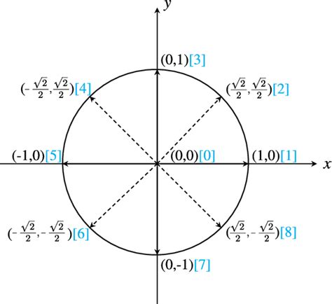 Figure 1 From Multisensor Multitarget Tracking And Collision Avoidance Based On The Labeled Rfs