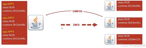 spring boot admin监控的使用 springboot admin监控 csdn博客