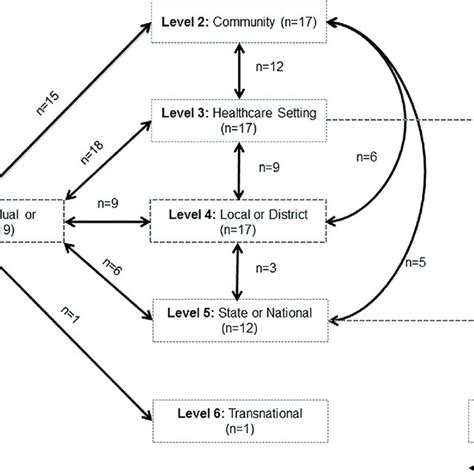Multi Layered Context Framework Download Scientific Diagram