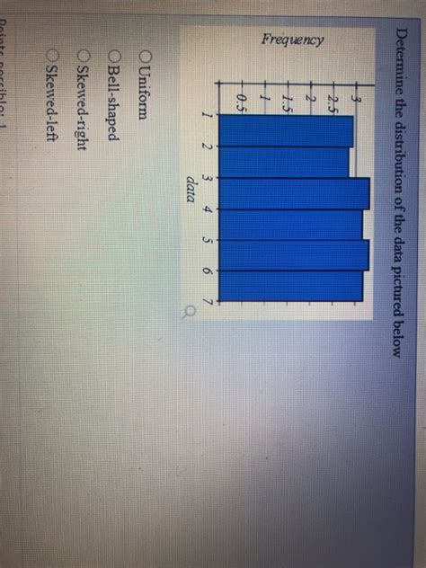 Solved Determine The Distribution Of The Data Pictured Below