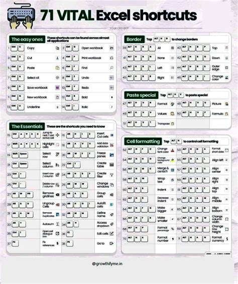 Excel Exceltips Exceltricks Spreadsheets Corporate Accounting Excelsavy