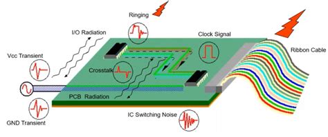 Advanced Circuit Board Manufacturing Blog How To Reduce