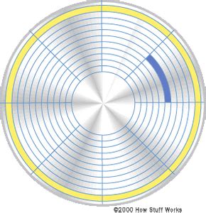 How Hard Disks Work HowStuffWorks
