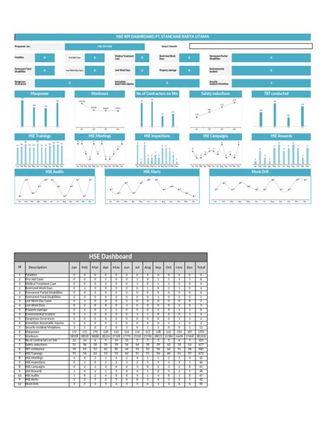 Hse Kpi Ptstanchar Karya Utama Pdf