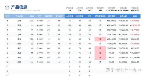 花了整整48个小时，做的全自动进销存系统，竟然比买来的还好用 知乎