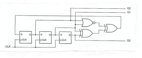 Solved Analyze The Clocked Synchronous State Machine Write