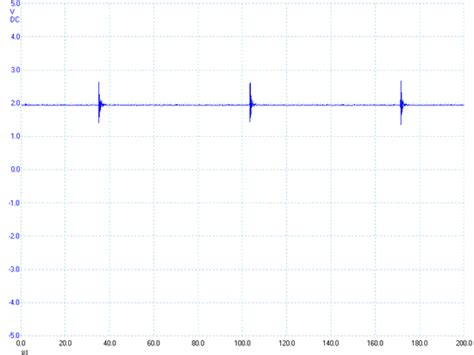 error initializing emulator ezdsp f28335 c2000 microcontrollers forum
