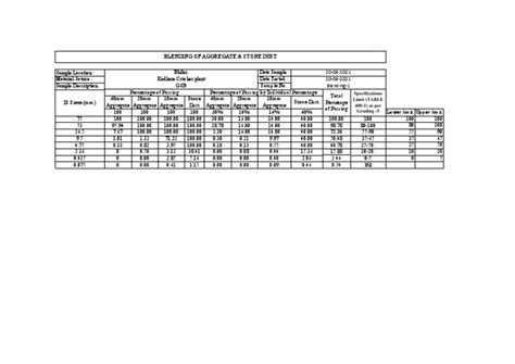 Aggregate Gradation Test Pdf Applied And Interdisciplinary Physics Process Engineering