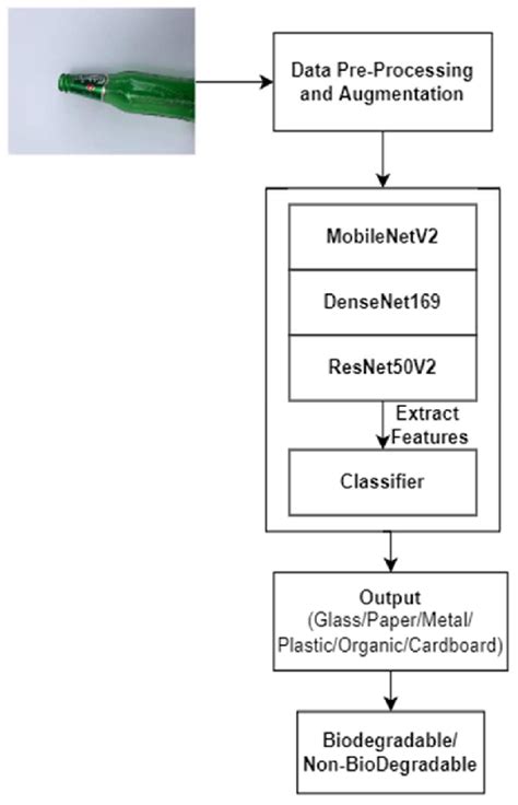 Basic Model Architecture Download Scientific Diagram