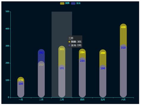 Overlapping Html Bar Chart Animation Effects Free Download Html5 Special Effects Phpcn