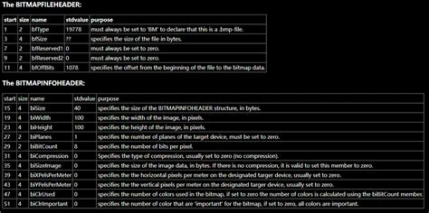 Cc Does Not Call Third Party Libraries To Generate Bmp Images By Pointcloud Slam Image Web3