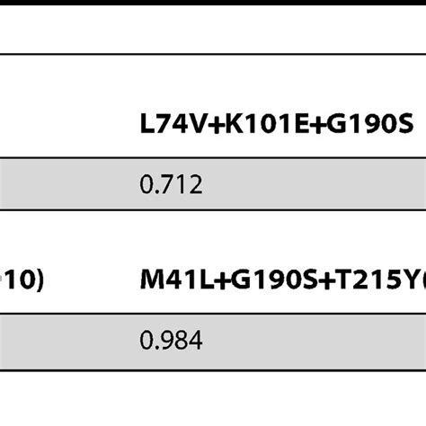 The Average Values Of The Monotonicity Test For The Real Data Example
