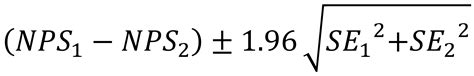 How To Calculate An NPS Margin Of Error Versta Research