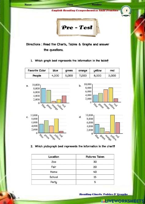 Reading Comprehension Charts And Graphs Worksheets Reading Comprehension Worksheets