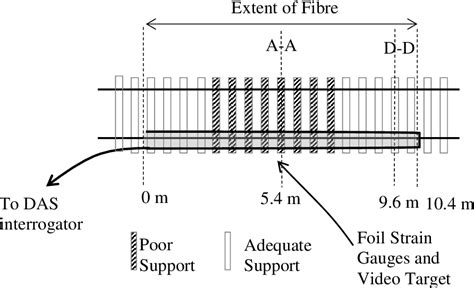 Figure 3 From An Analysis Of Railway Track Behaviour Based On Distributed Optical Fibre Acoustic