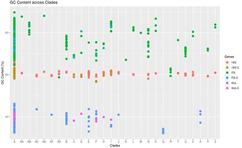 R Plot Selected Points With Different Colors On Graphs Filled With