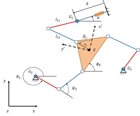 3 Prrr Redundant Planar Parallel Manipulator 14 Download Scientific Diagram