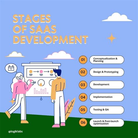 logik labs on linkedin saas softwaredevelopment entrepreneurship techstartup…