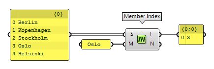 Search Lists Parametric By Design