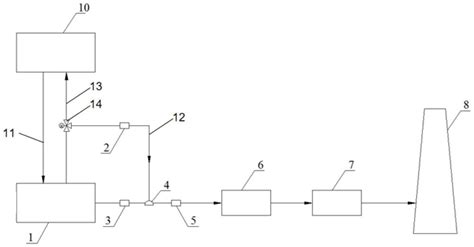 Scr Denitration System Eureka Patsnap