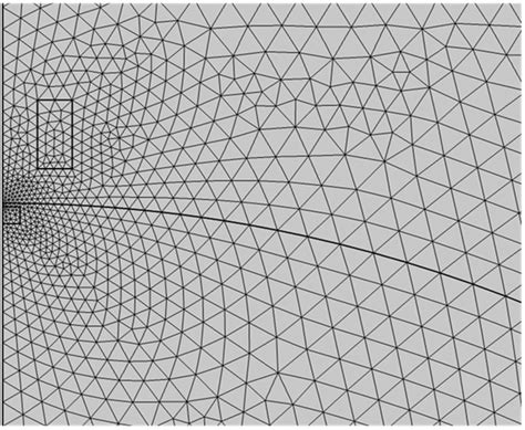 Meshing Diagram Of The Model Download Scientific Diagram