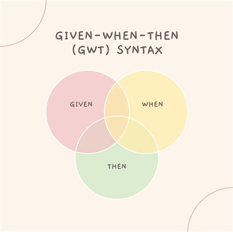 What Is Behavior Driven Testing Testrigor Ai Based Automated Testing Tool