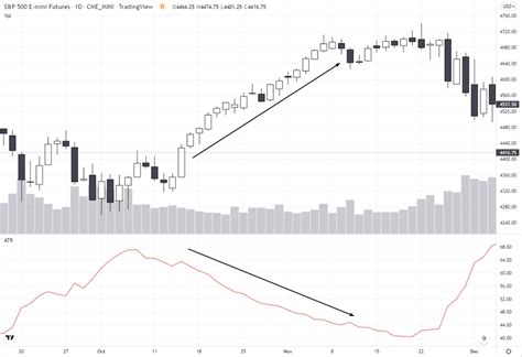 How To Use ATR Indicator In Trading Review