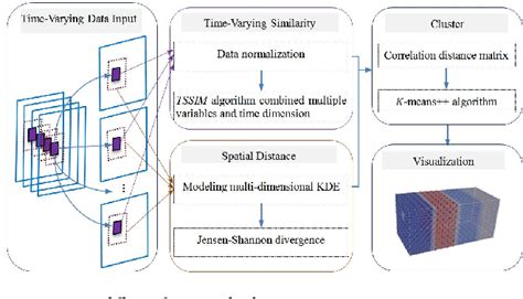 Figure 1 From Correlation Visualization Of Time Varying Patterns For