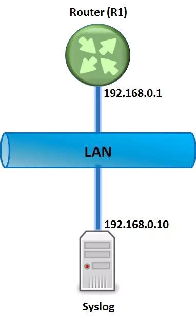 How To Configure The Ids On Cisco Ios Router Ip With Ease