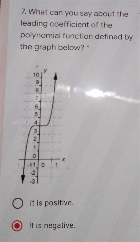 Solved 7 What Can You Say About The Leading Coefficient Of The
