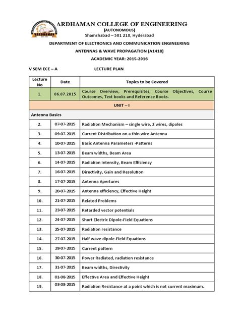V Semester Ece Antennas And Wave Propagation Lecture Plan An Overview Of Topics Covered