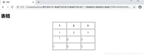 Html之表格详解及table表格实现页面布局table页面布局 Csdn博客 Html之表格详解及table表格实现页面布局table页面布局 Csdn博客