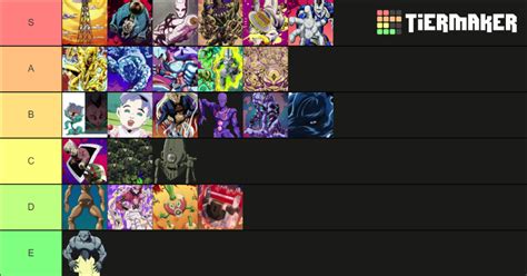 Jojo Part 4 Stands Tier List Community Rankings Tiermaker