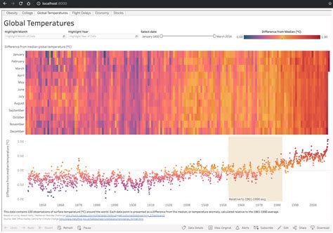 how to embed a tableau dashboard in to a website zuar