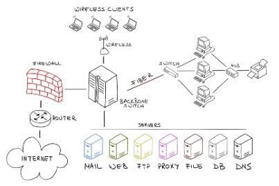 Dynamisches DNS Webhosting Lexikon