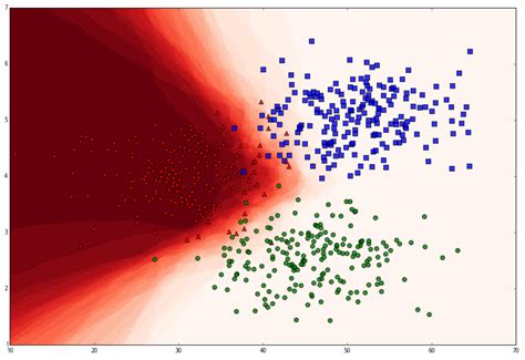 机器学习实战 之 kNN 分类 知乎