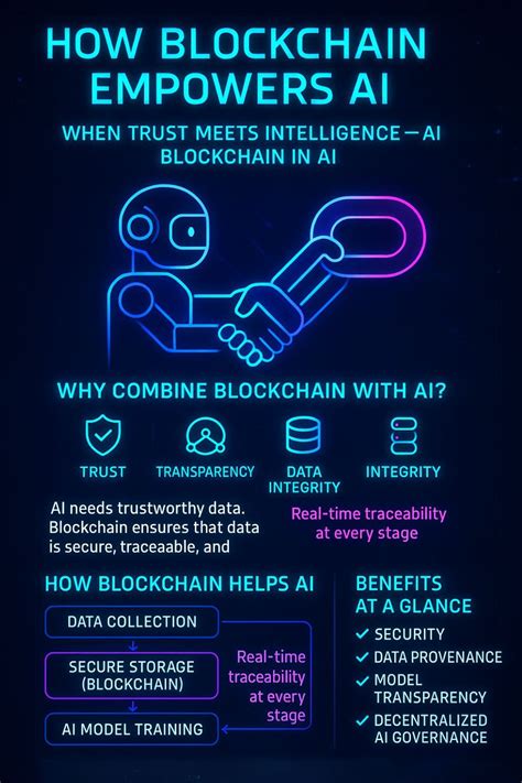 Blockchain Artificialintelligence Ai Futureofai Techinnovation… Rao Information