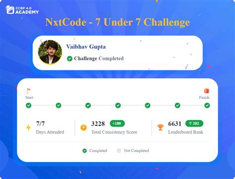 Vaibhav Gupta On Linkedin Nxtcodechallenge Codingjourney