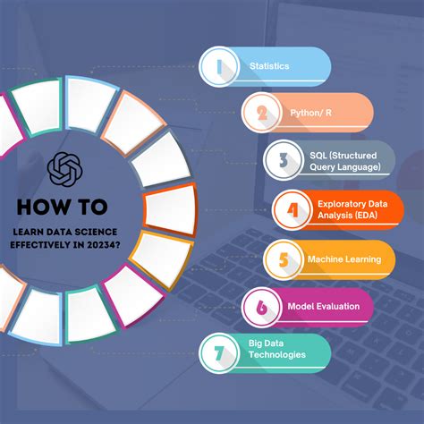 Semi Automated Exploratory Data Analysis Eda In Python By Destin Gong Towards Data Science