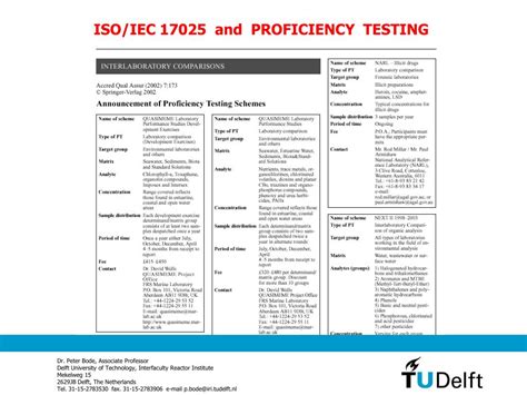 Ppt On The Role Of Proficiency Testing Schemes In Laboratory