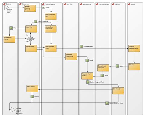 Workflow Diagram Template Content Calendar Template
