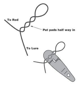 INTEREST IN THE LOOP TRICK CONTINUES TO GROW The Off Shore Release