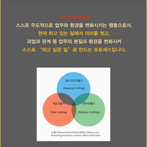 잡크래프팅을 통한 업무몰입향상과정 추천 교육 잡크래프팅을 통한 업무몰입향상과정 교육리스트 티핑자기계발 커리어 플랫폼