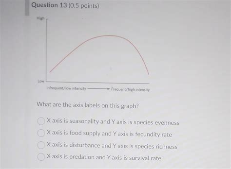 Solved Question Points What Are The Axis Labels On Chegg Com