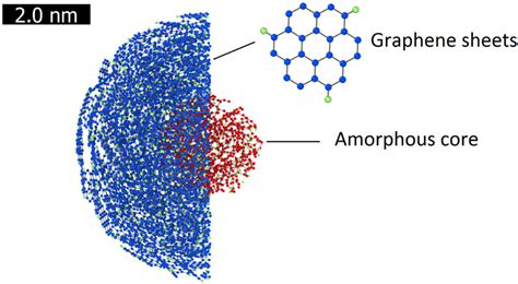 Structure Of The Model Soot Particle Consisting Of An Amorphous Core