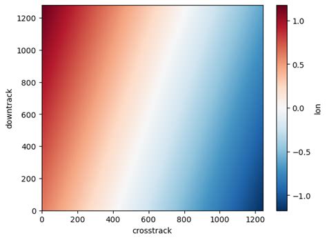 Geotransform And Spatialref For Orthorectification Not Original Data · Issue 43 · Nasaemit
