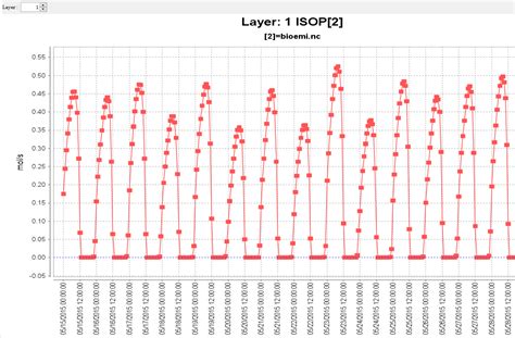 The Cctm Run Successfully But Nan Or Infinity Detected On Processor