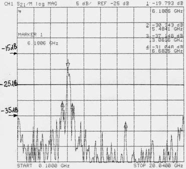 Response Of Probe Based Test Boards This Figure Has Frequency As The Download Scientific