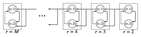 The Interconnection Graph G V E For The Scenario In Section 6 With