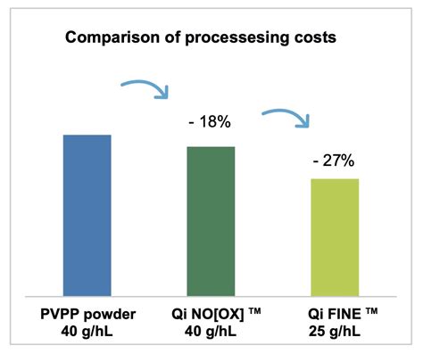 Pvpp What Are The Alternatives Winequip